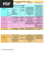 Escala RIFLE en Lesión Renal Aguda | PDF | Función renal | Creatinina