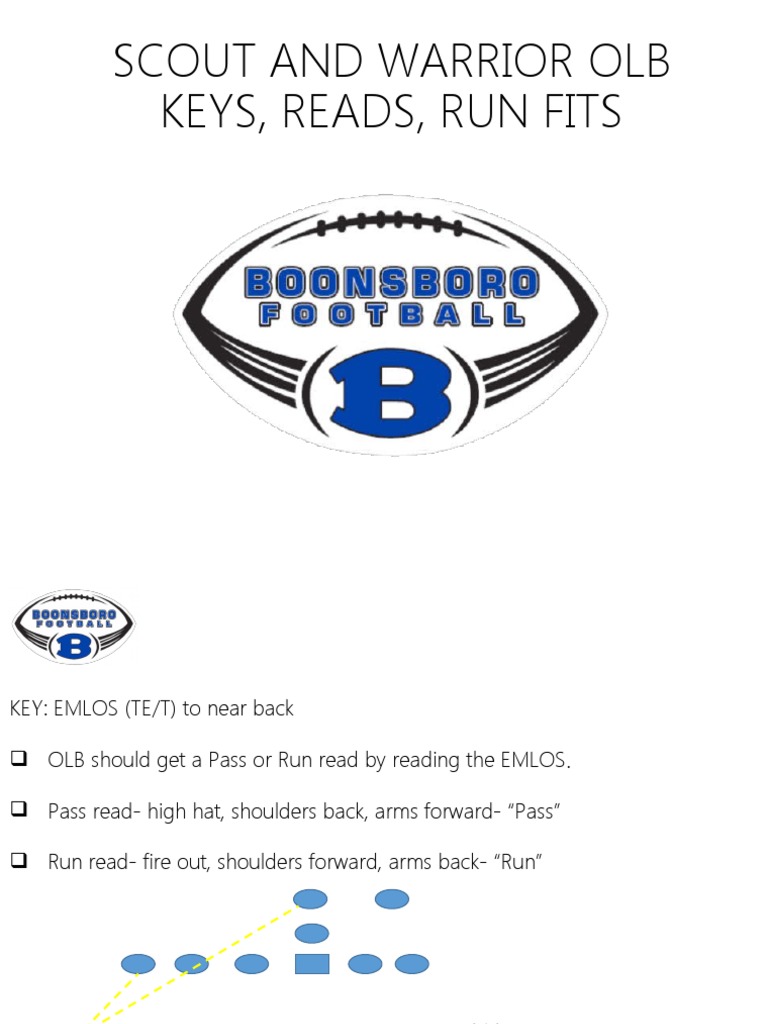 BHS Olb Keys Reads Fits | PDF | Football Codes | American Football