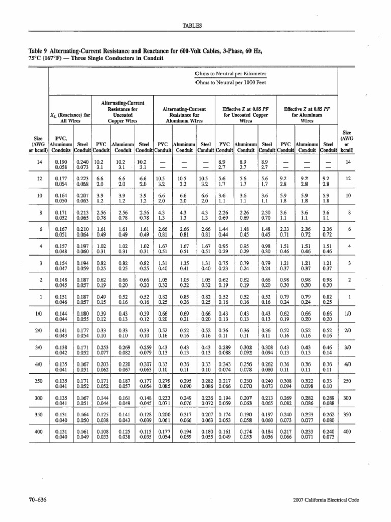 Table 9 Alternating Current Resistance And Reactance For 600 Volt Cables 3 Phase 60 Hz 75°c