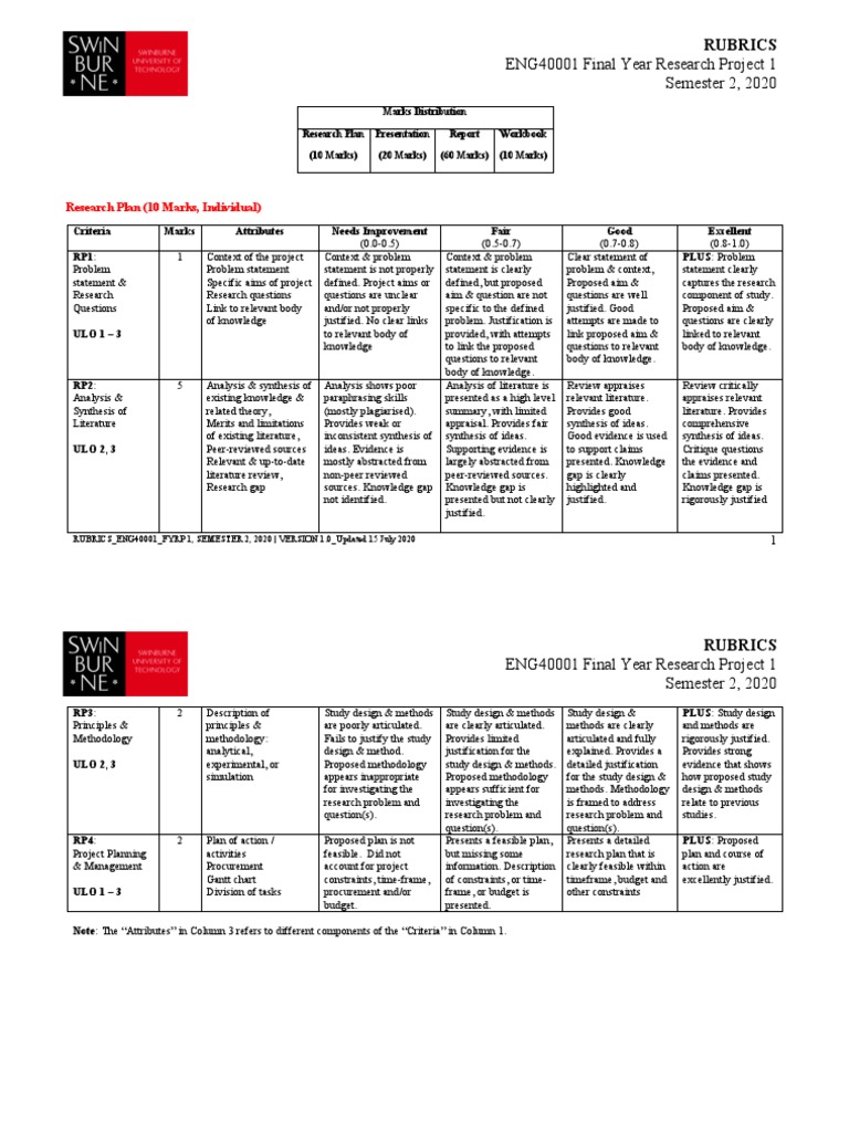 ENG40001 Final Year Research Project 1 Semester 2, 2020: Rubrics | PDF ...
