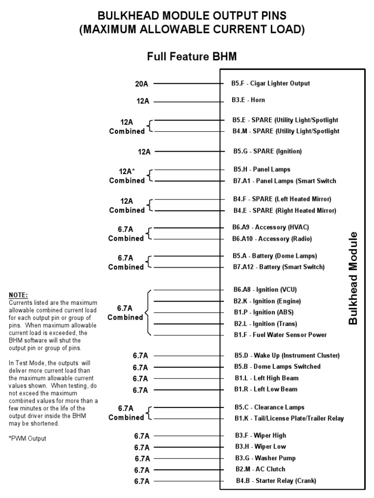 Maximum Allowable Current Loads for Output Pins on the Bulkhead Module ...