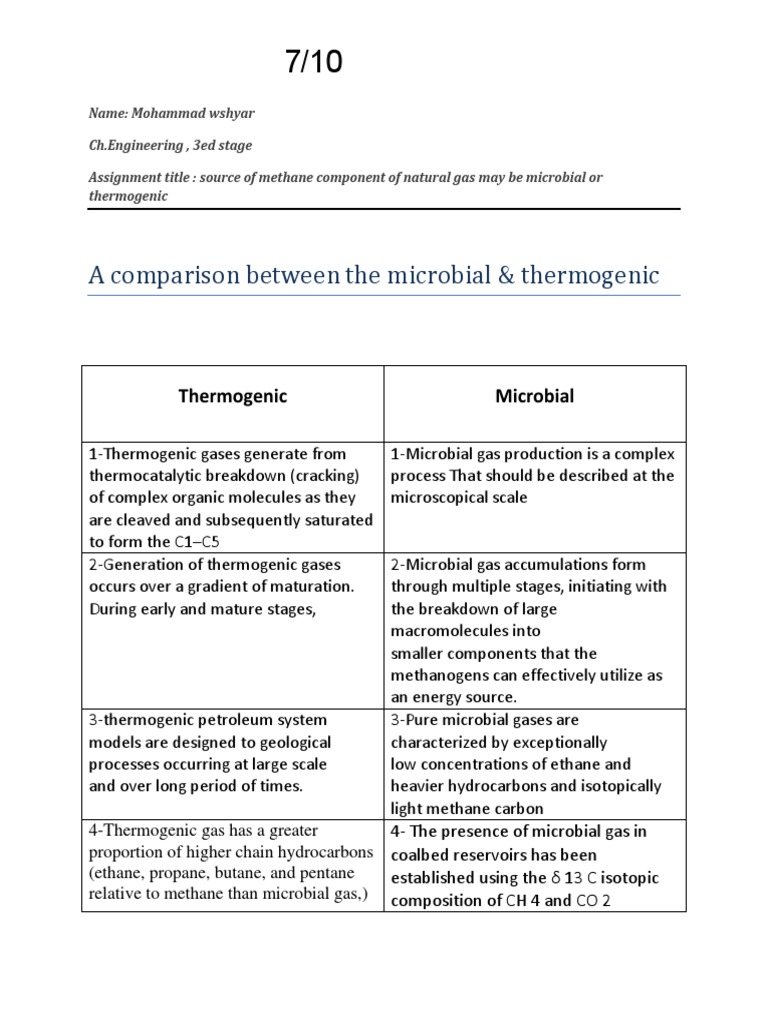 A Comparison Between The Microbial & Thermogenic | PDF | Natural Gas ...