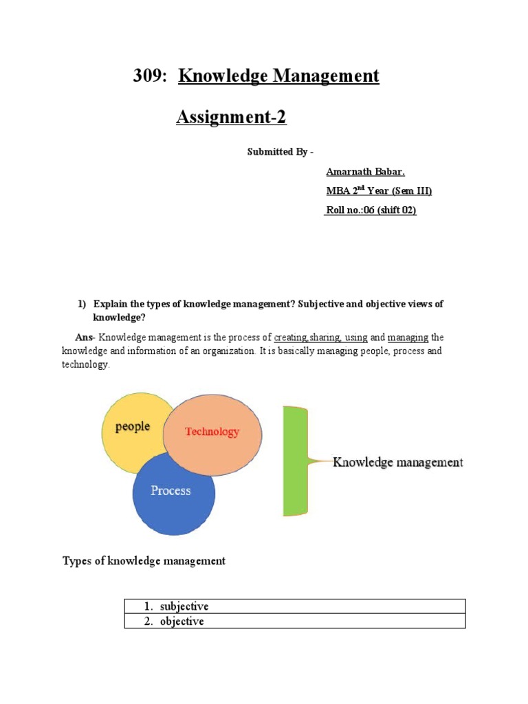 Aditya Kumar KM Assignment | PDF | Tacit Knowledge | Knowledge Management