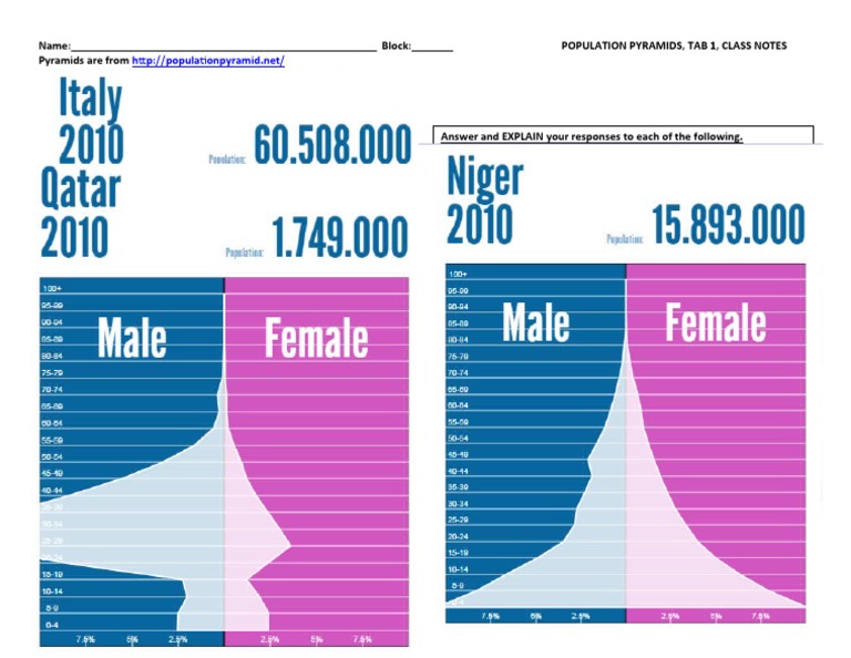 Name: - Block: - POPULATION PYRAMIDS, TAB 1, CLASS NOTES Pyramids Are ...