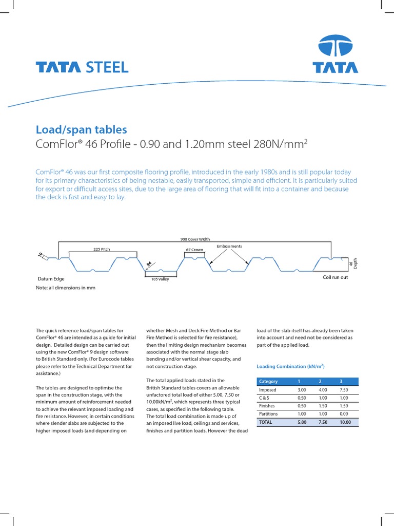 Load/Span Tables: Comflor® 46 Profile - 0.90 and 1.20Mm Steel 280N/Mm | PDF | Economic Sectors ...