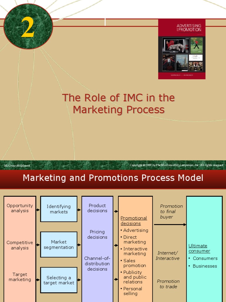 Chapter02-Role of IMC | PDF | Market Segmentation | Brand