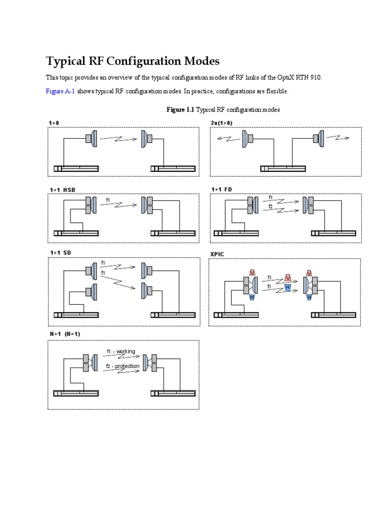 Overview of OptiX RTN 910 RF Modes | PDF