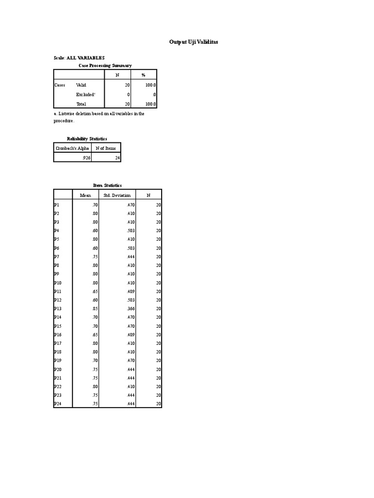 Output Uji Validitas: Scale: All Variables Case Processing Summary | PDF | Cronbach's Alpha ...