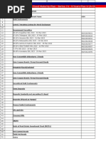 Figures As On Sep 30,2020: Company/Issuer/Instrument Name Isin Units of ...