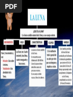 Mapa Conceptual - Los Eclipses | PDF