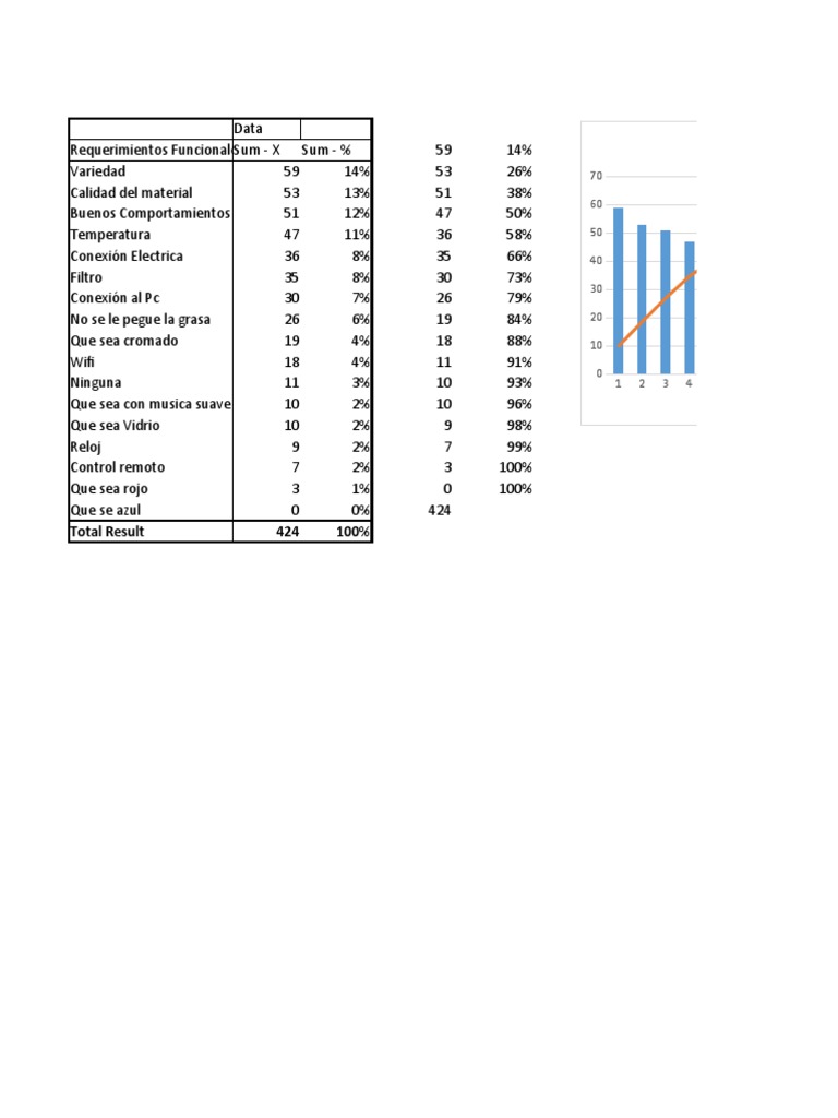 Diagrama Mudge | PDF | Protocolos de capa física | Cambio tecnológico