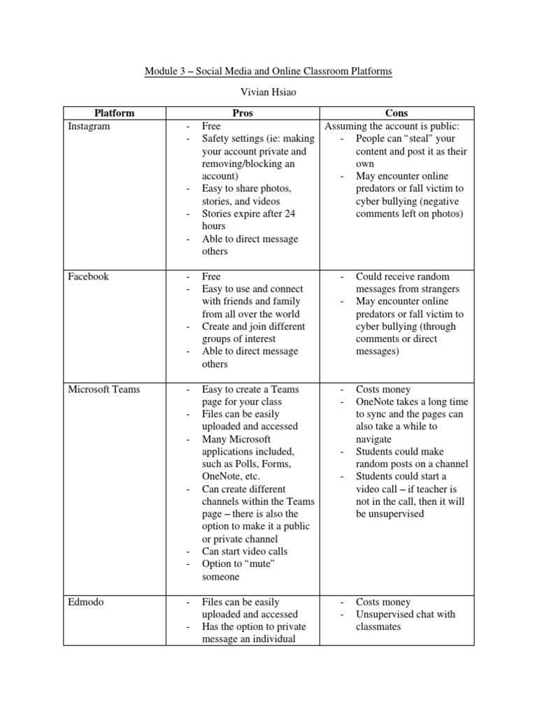 Platform Pros Cons | PDF | Cyberbullying | Social Media
