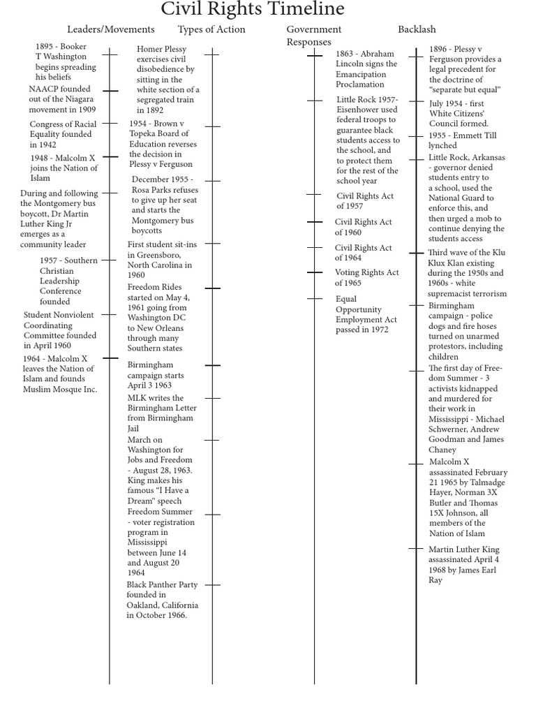A4 Civil Rights Timeline | PDF | Activism | The United States