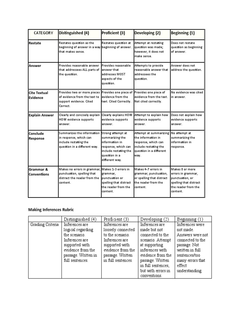Constructed Response Rubrics | PDF | Cognitive Science | Psychological ...