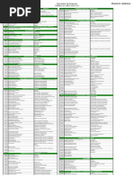 Listado Extensiones Telefónicas Actualizada Febrero 11 2019 | PDF ...