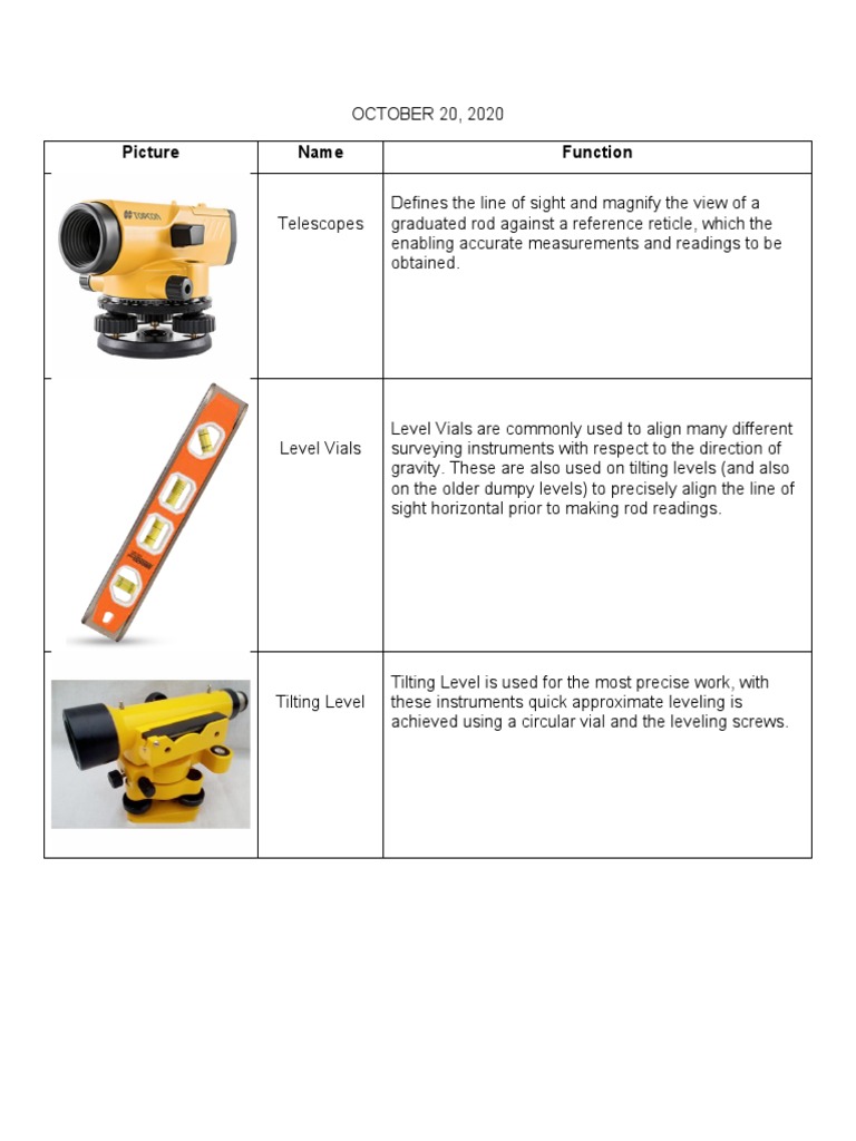 Surveying Instruments and Their Functions | PDF | Surveying | Equipment