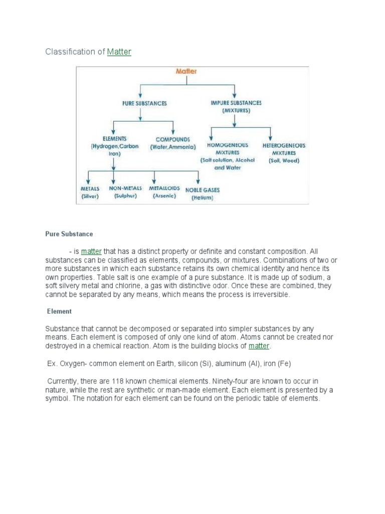 Classification of Matter: Elements, Compounds, Mixtures | PDF ...