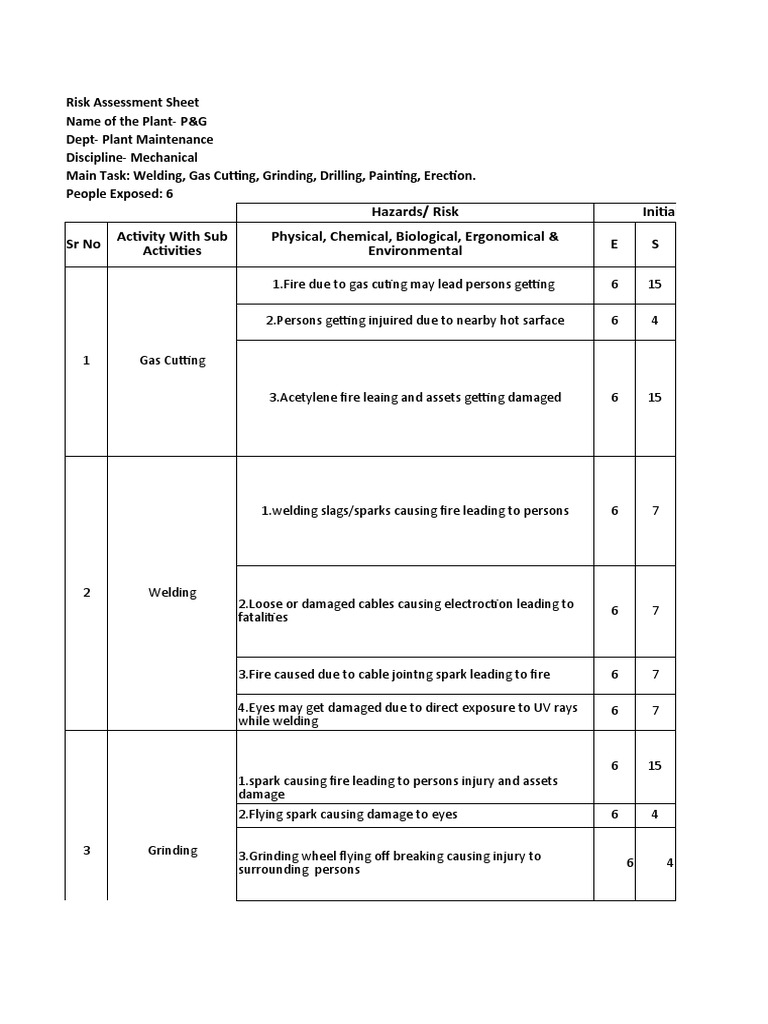 HIRA Single Format | PDF | Welding | Construction