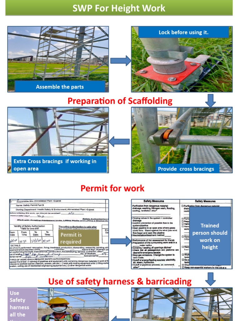 Standard Work Procedure Safety Guidelines for Common Construction and ...