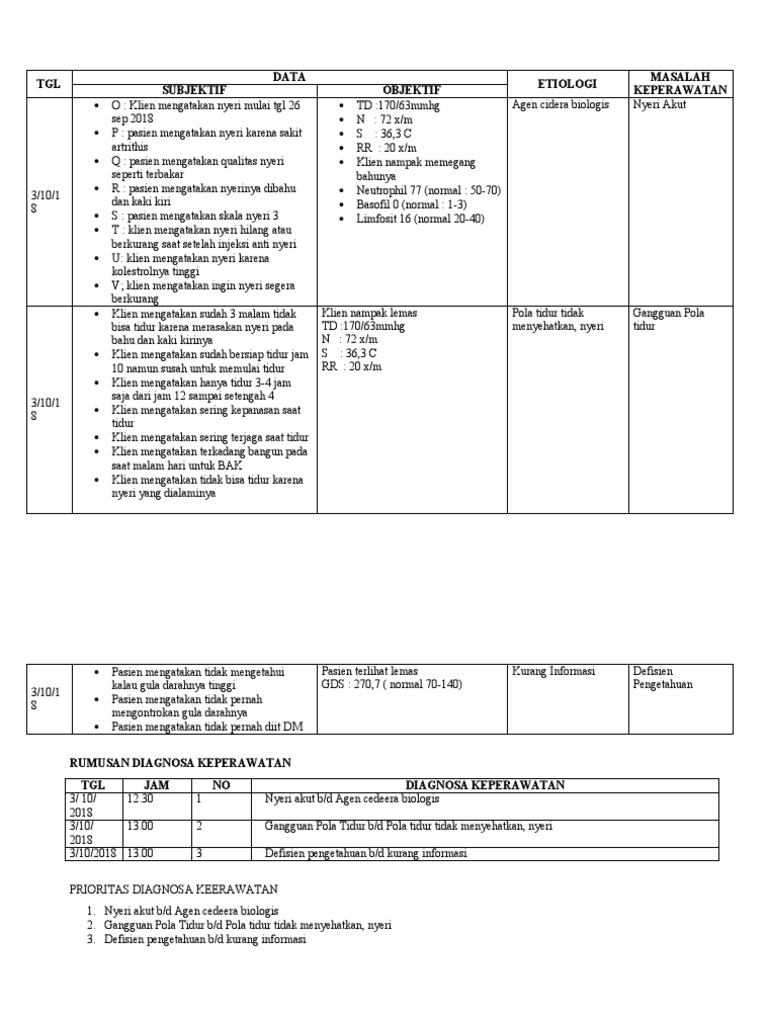 NCP Gangguan Pola Tidur | PDF