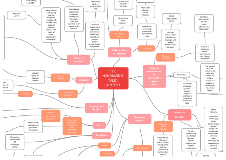 The Handmaids Tale Context | PDF | Identity Politics | Women's Rights