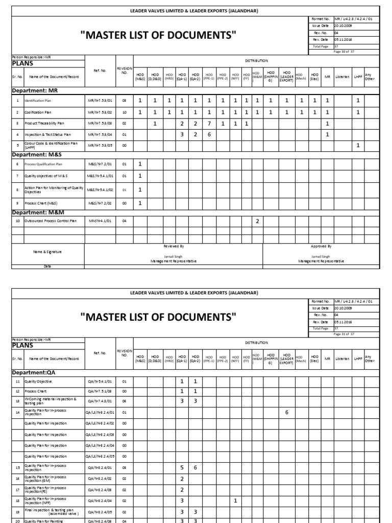 "Master List of Documents": Plans | Download Free PDF | Business ...