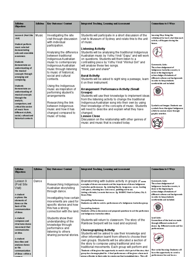 Unit Music and Dance | PDF | Storytelling | Indigenous Australians