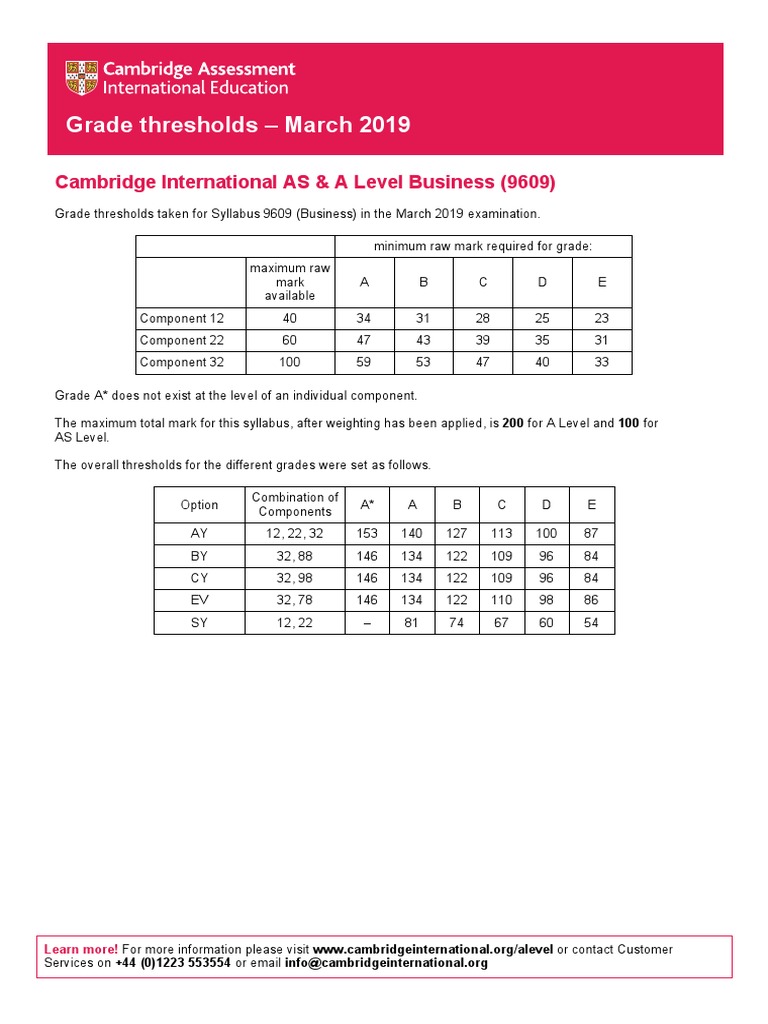 Grade Thresholds - March 2019: Cambridge International AS & A Level ...