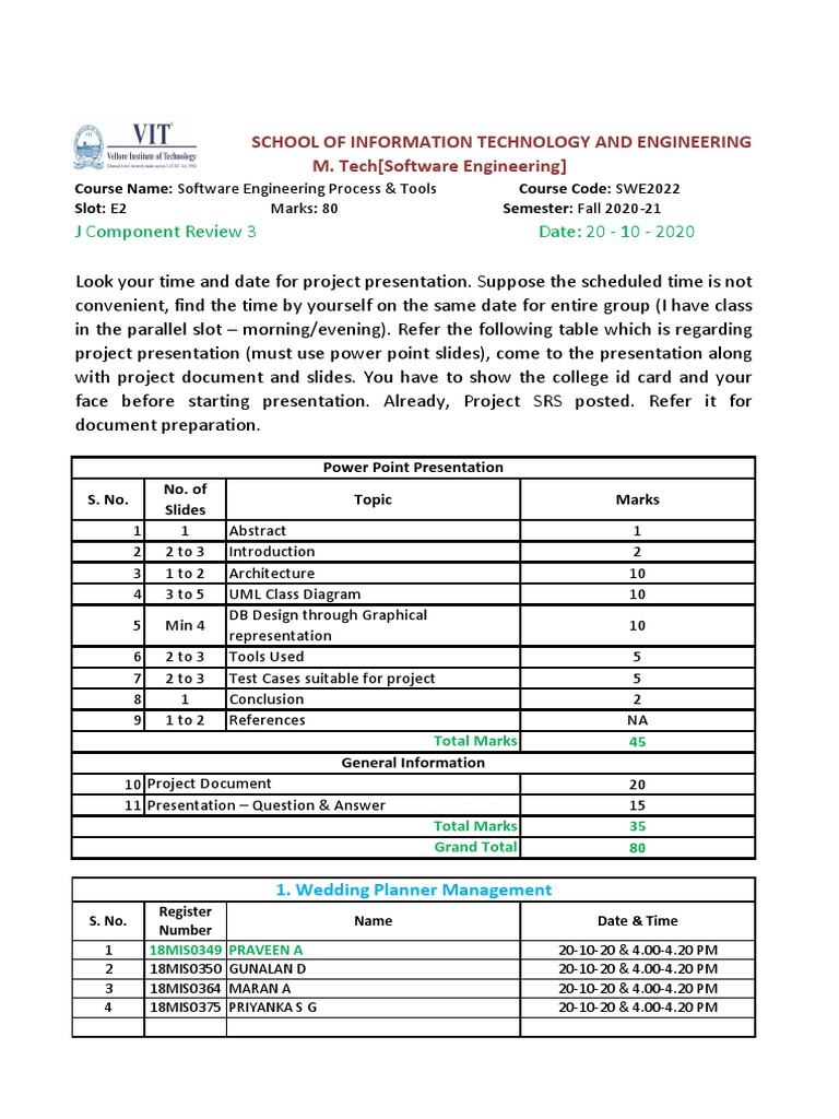 School of Information Technology and Engineering M. Tech (Software ...