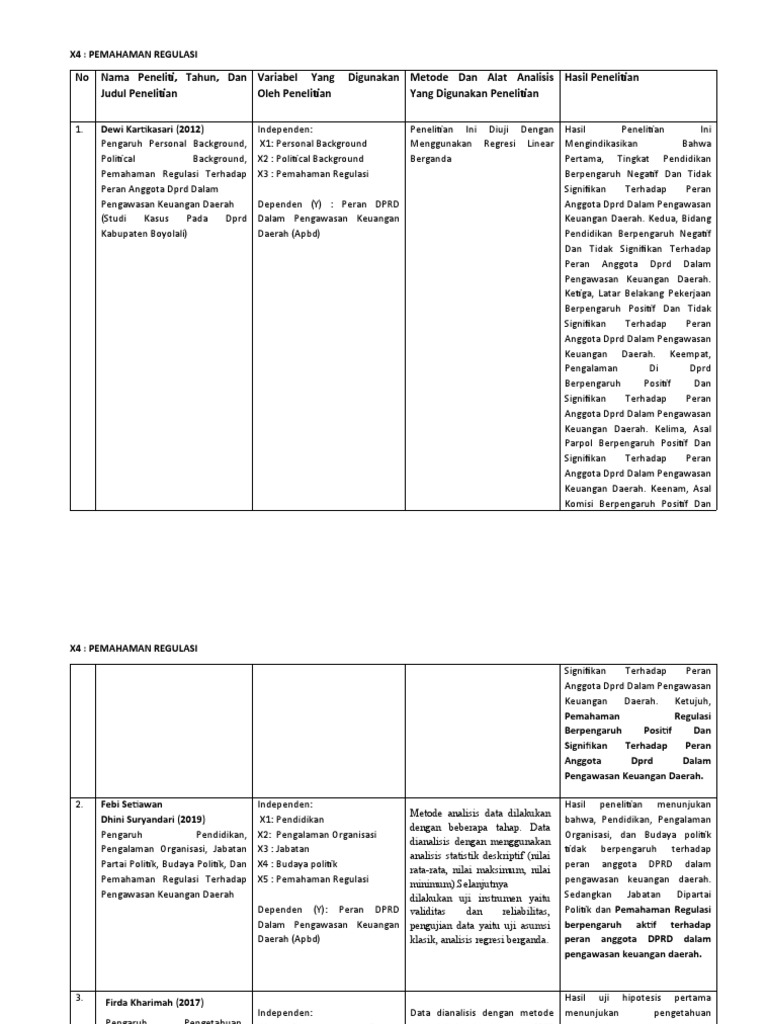 Mapping Regulasi | PDF
