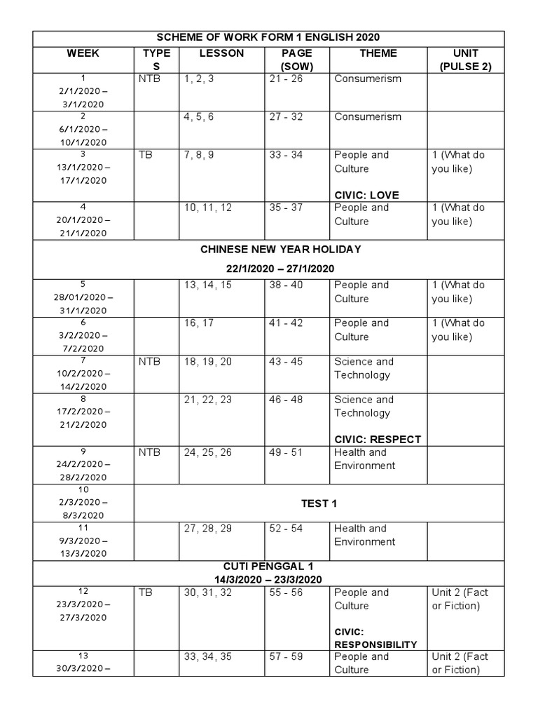 Scheme of Work Form 1 English 2020 Week Type S Lesson (SOW) Theme Unit ...