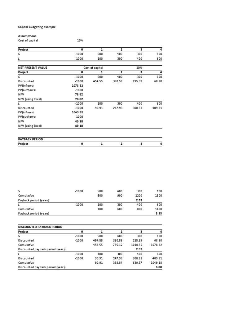Capital Budgeting Example Assumptions | PDF