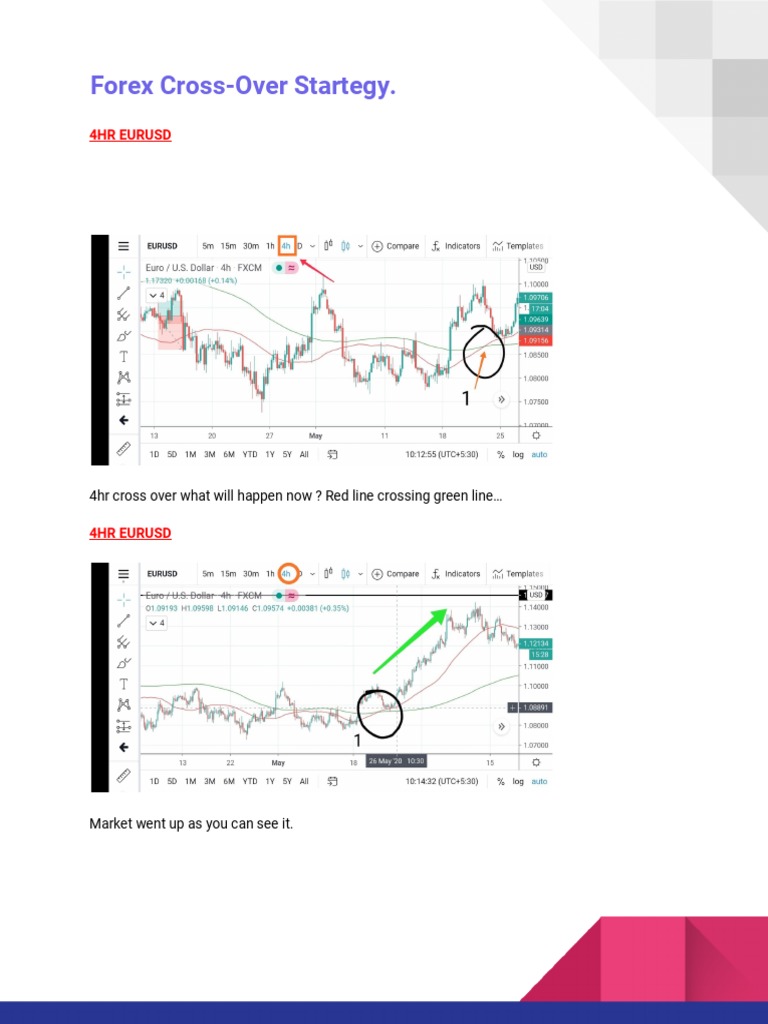 Investing - LK Crossover Forex Trading Strategy | PDF | Mobile ...