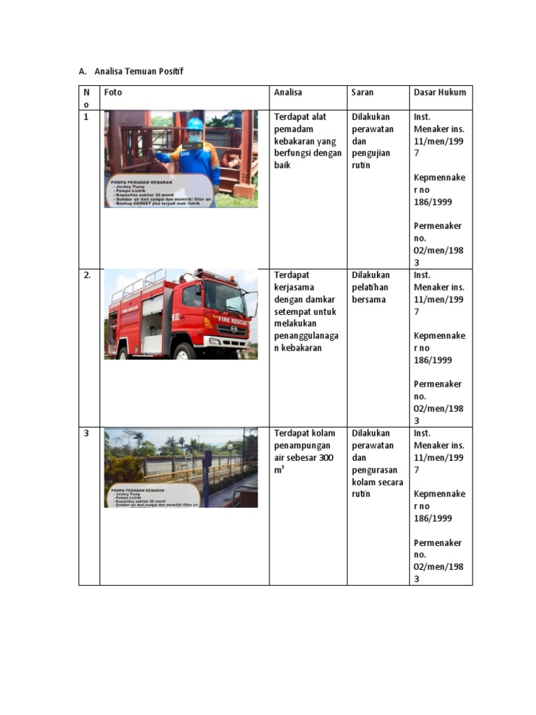 Analisa Temuan Positif Dan Negatif | PDF