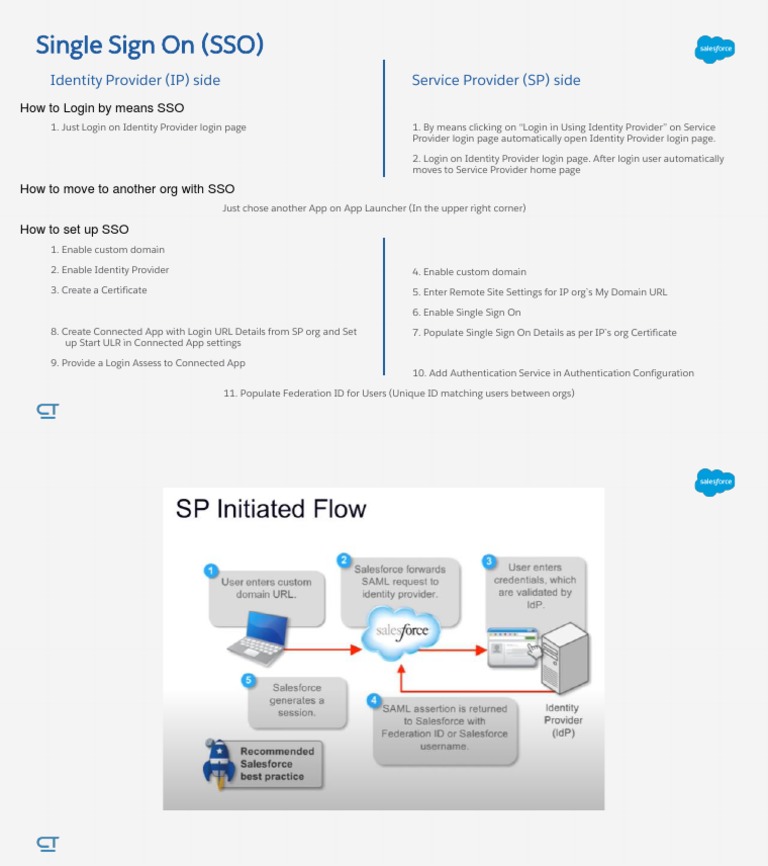 Single Sign On (SSO) : Identity Provider (IP) Side Service Provider (SP ...