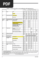 UDCPR An Illustrative Manual Edited | PDF | Stairs | Building