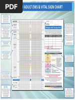 MEWS Guidelines for Patient Monitoring | PDF | Nursing | Electronic ...