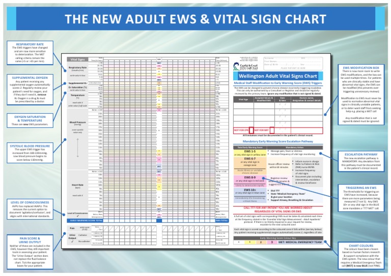 The New Adult Ews & Vital Sign Chart | Download Free PDF | Physiology ...