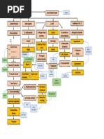 Osteoarthritis Concept Map | PDF | Osteoarthritis | Medicine
