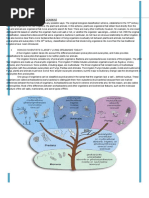 Cell Modification: Mr. Kevin Francis E. Magaoay | PDF | Epithelium ...