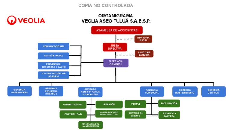 Organigrama Veolia Aseo Tuluá S.A. E.S.P | PDF
