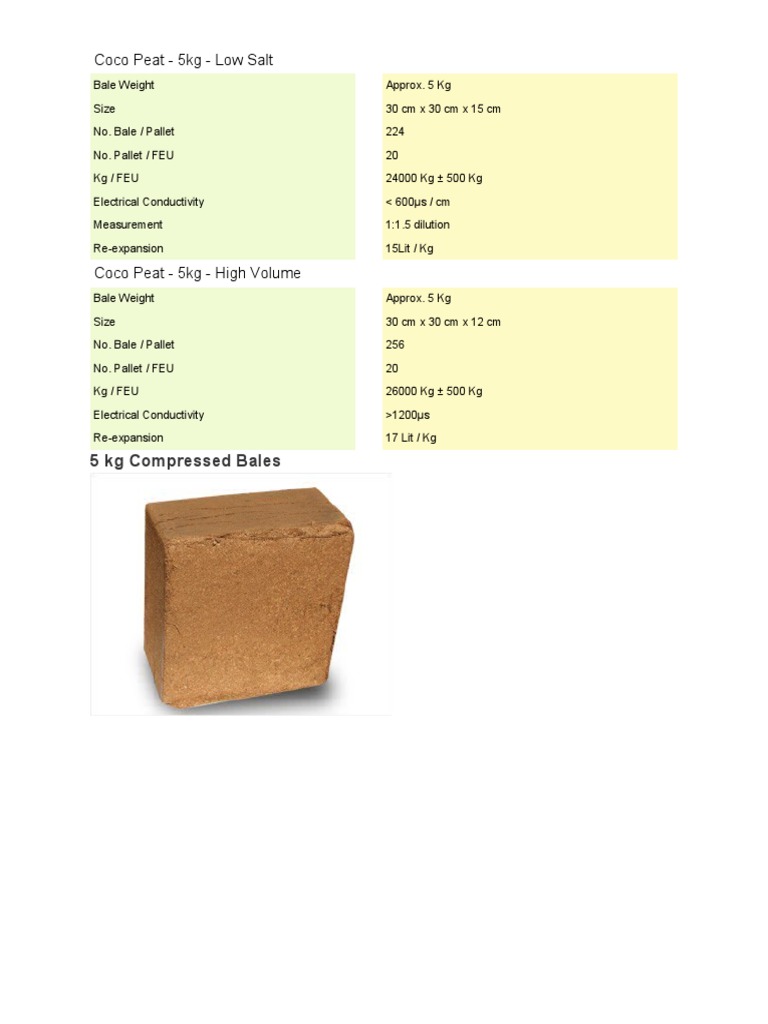 Coco Peat 5 KG Details | PDF | Nature