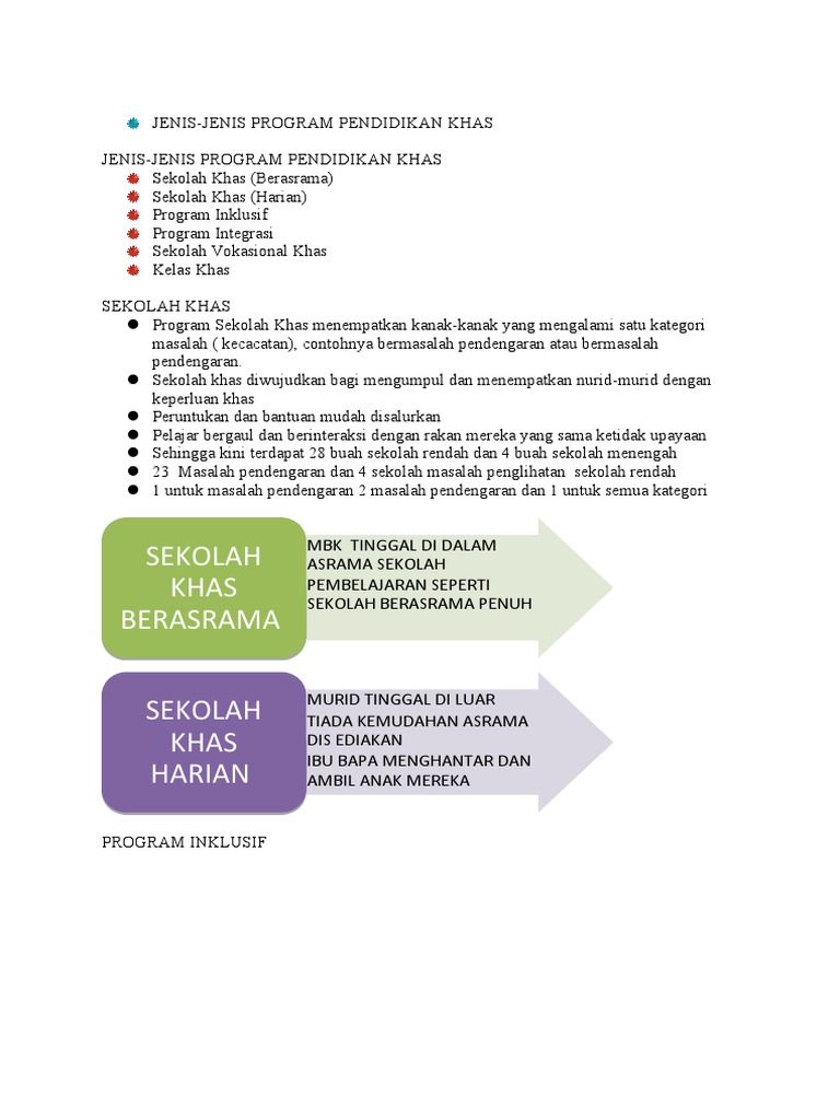 Jenis Pendidikan Khas Di Malaysia | PDF