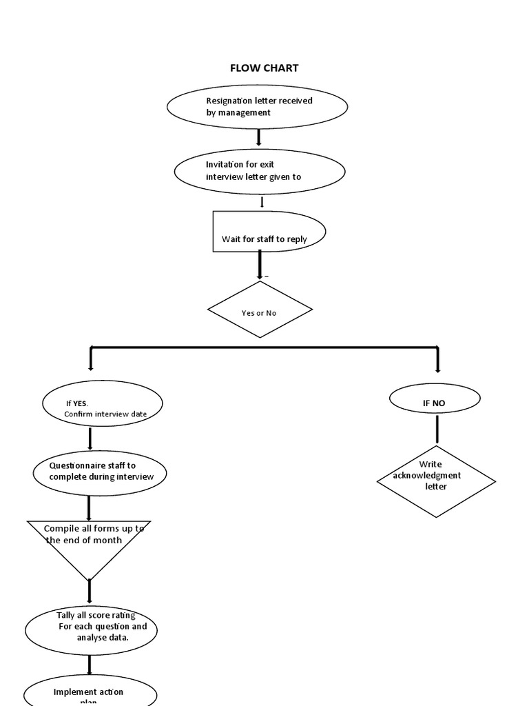 Flow chart-PNA Complete | PDF