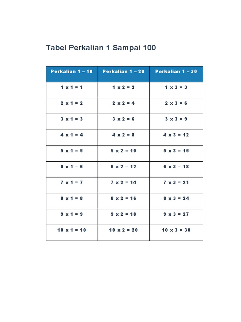 Tabel Perkalian 1 Sampai 100 | PDF