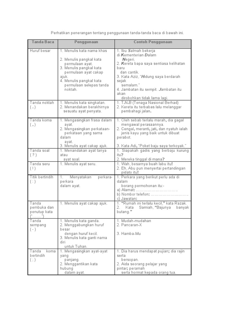 Nota Tanda Baca | PDF