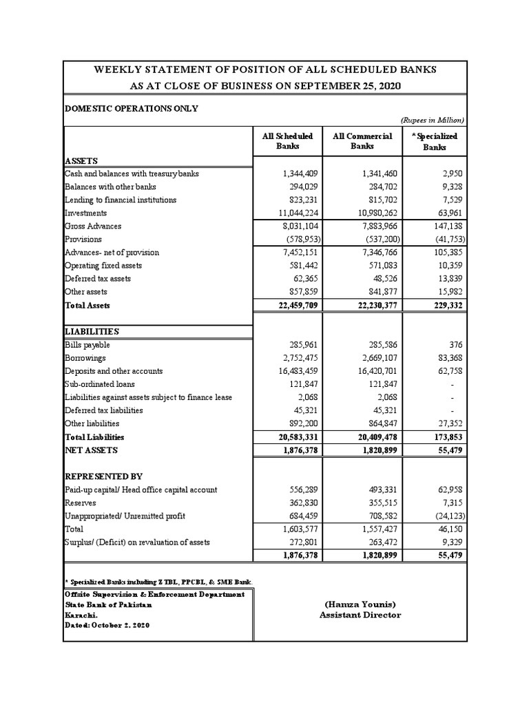 Weekly Statement of Position of All Scheduled Banks As at Close of ...
