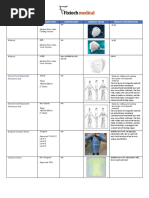 Annexure A - PPE Price List | PDF | Personal Protective Equipment ...