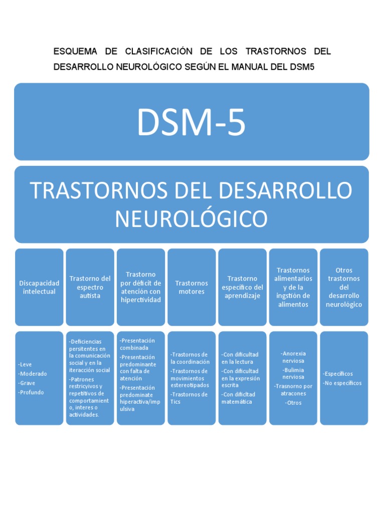 Esquema de Clasificación de Los Trastornos Del Desarrollo Neurológico DSM5 | PDF