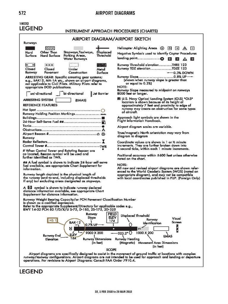 Airport Diagram Legend Handbook Jeppesen | PDF